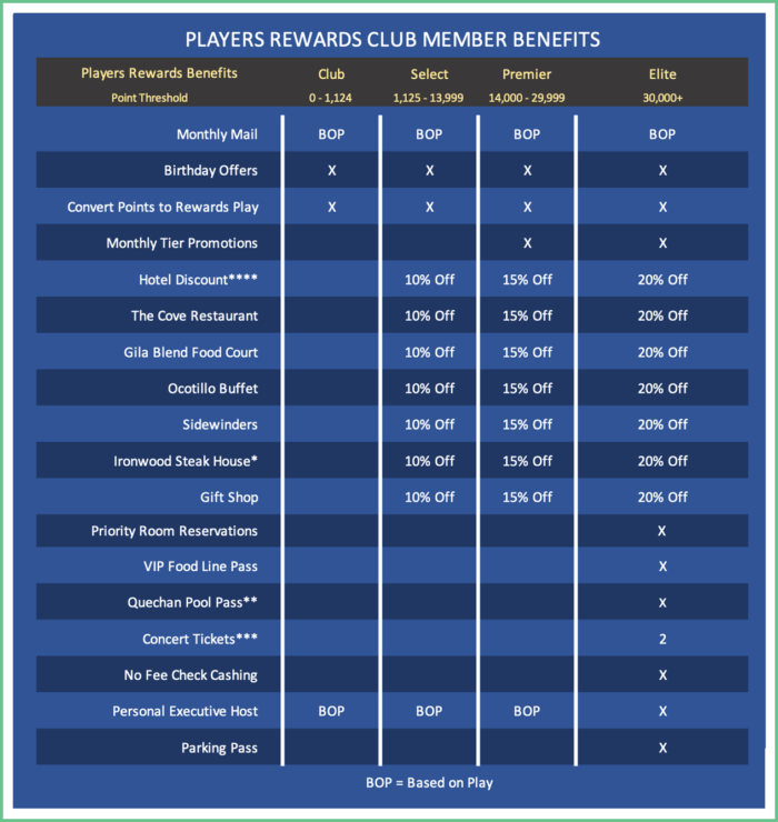 Players Rewards Club - Paradise Casino