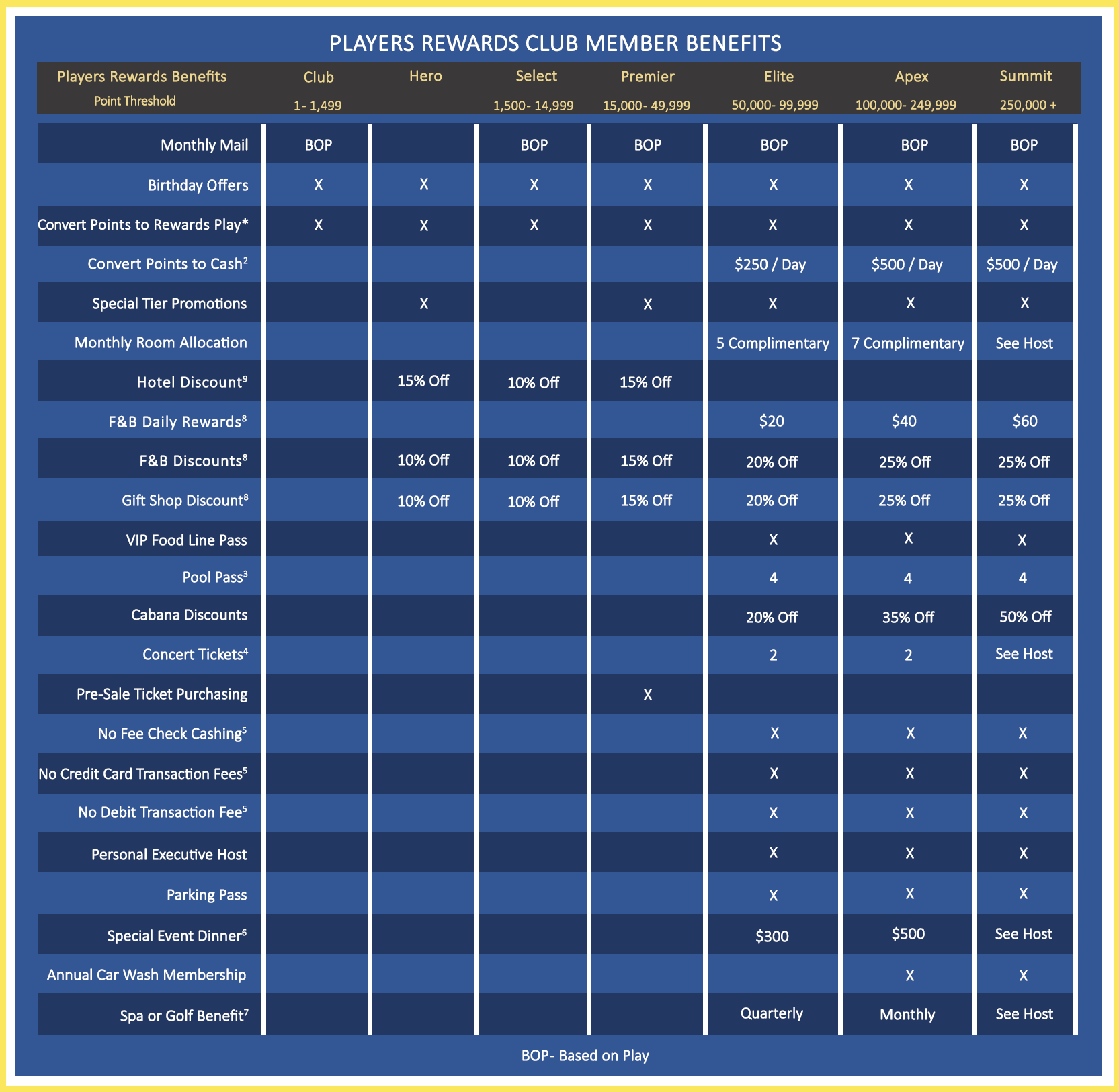 Players Rewards Club - Paradise Casino